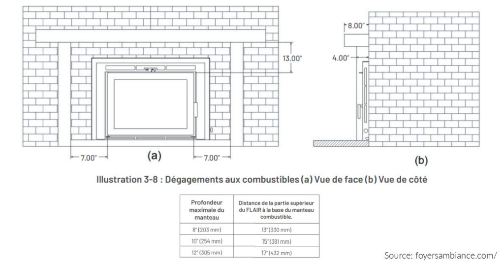 Comment construire et installer une tablette de foyer ? - Passion Feu®