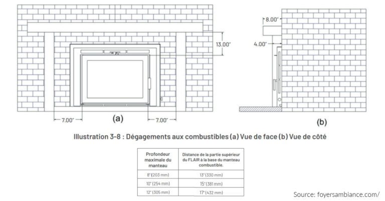 Comment construire et installer une tablette de foyer ? - Passion Feu®